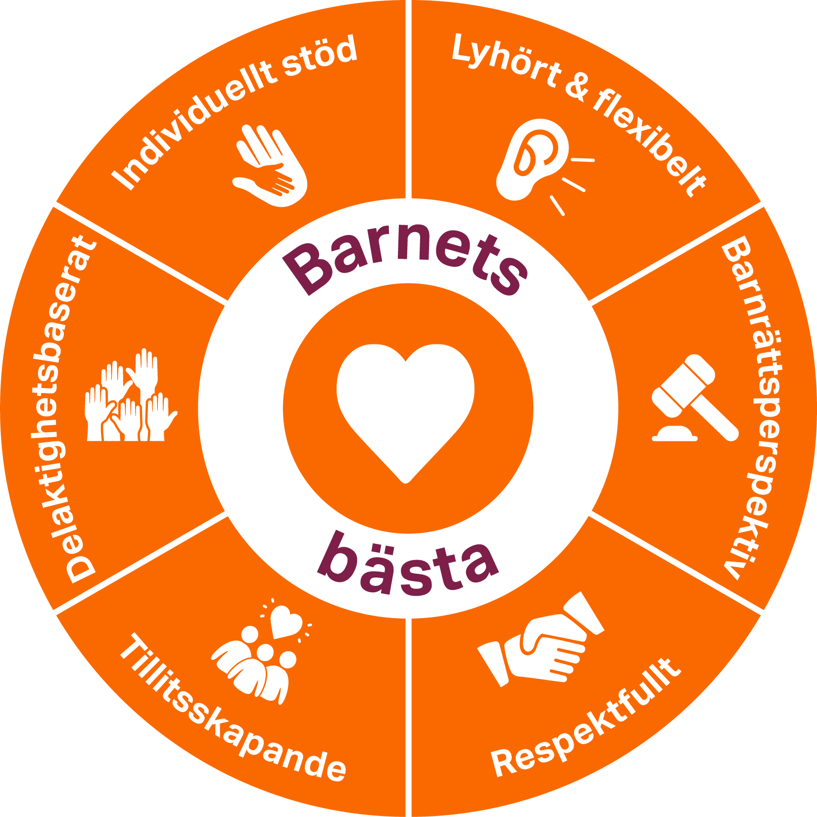 Om Barnombud | SOS Barnbyar stärker barns rättigheter